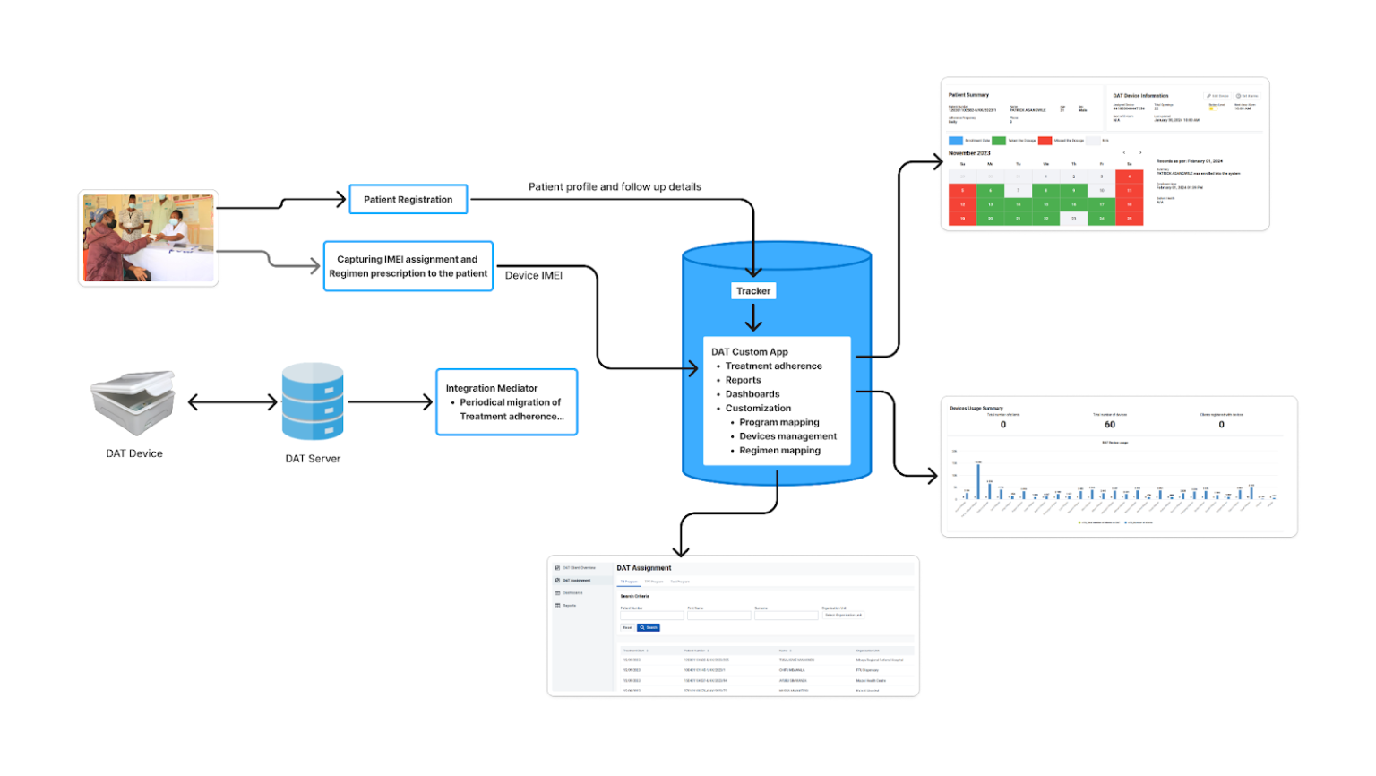 Implementing the DHIS2 Oncology Module in Jamaica: A Step Forward in ...